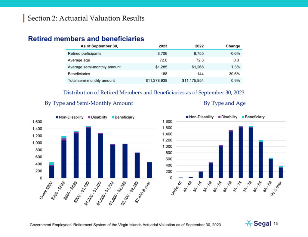 GERS – Government Employees' Retirement System